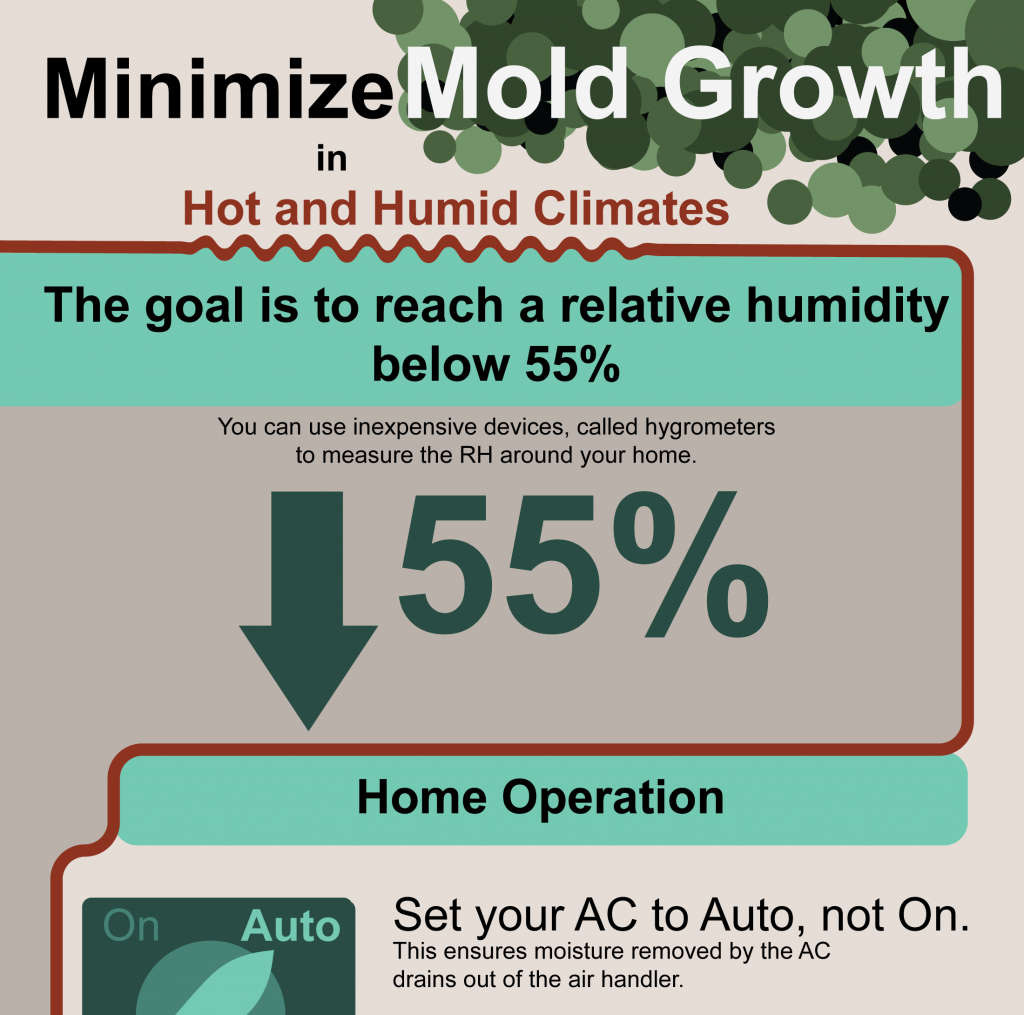 Building Science Basics - FSEC®