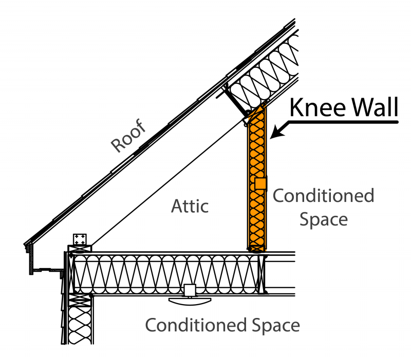 Attic Knee Wall - FSEC®