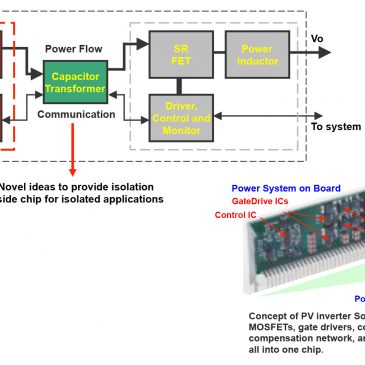 Power Electronics and Energy Conversion - FSEC®