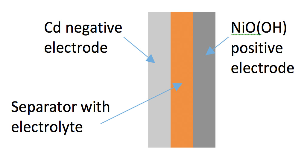 Flow Batteries - FSEC®