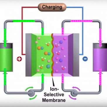 Flow Batteries - FSEC®