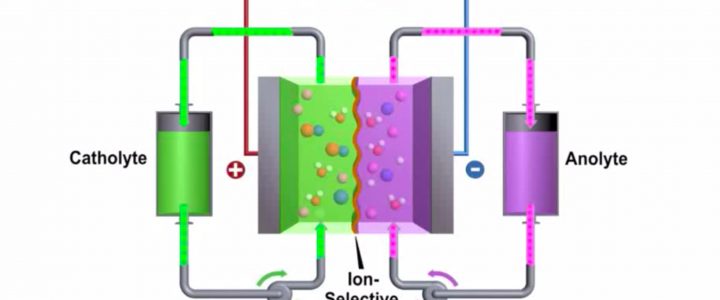 Flow Batteries - FSEC®