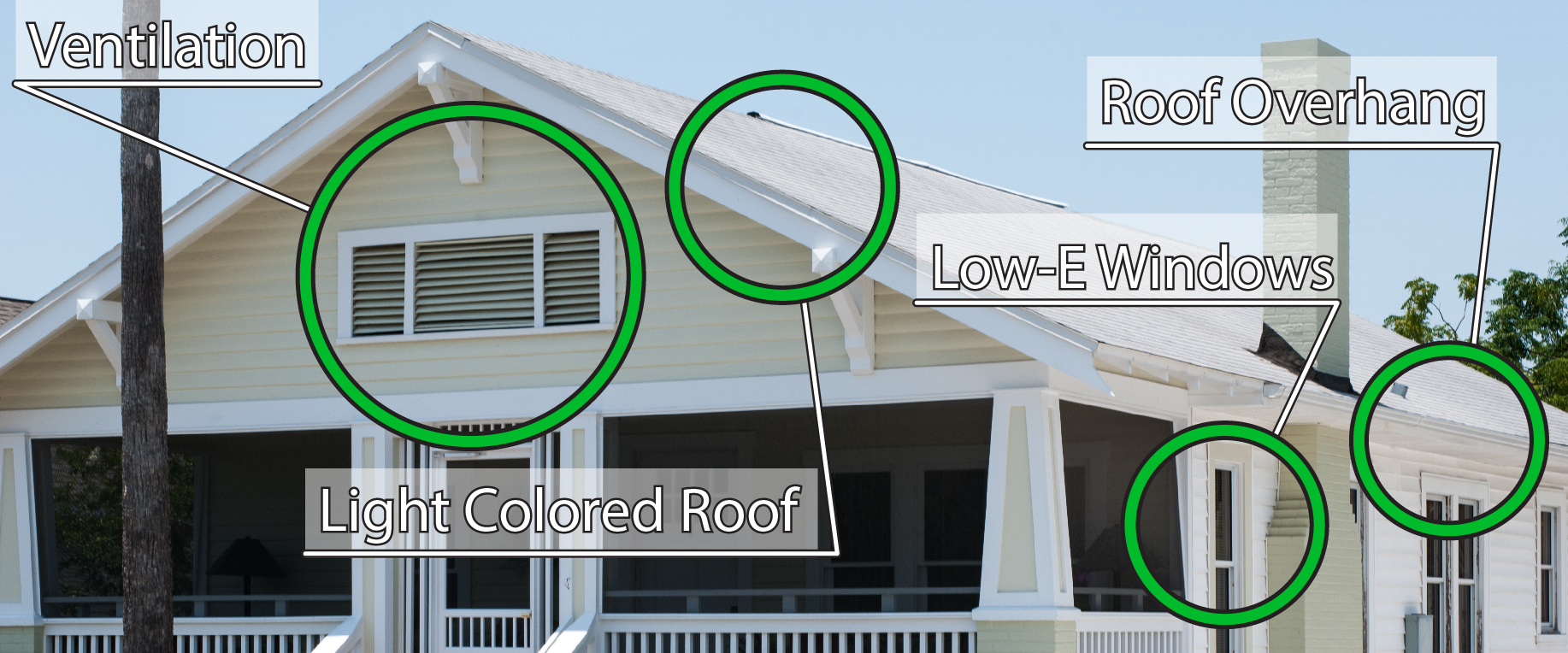 Building Science Basics - FSEC®