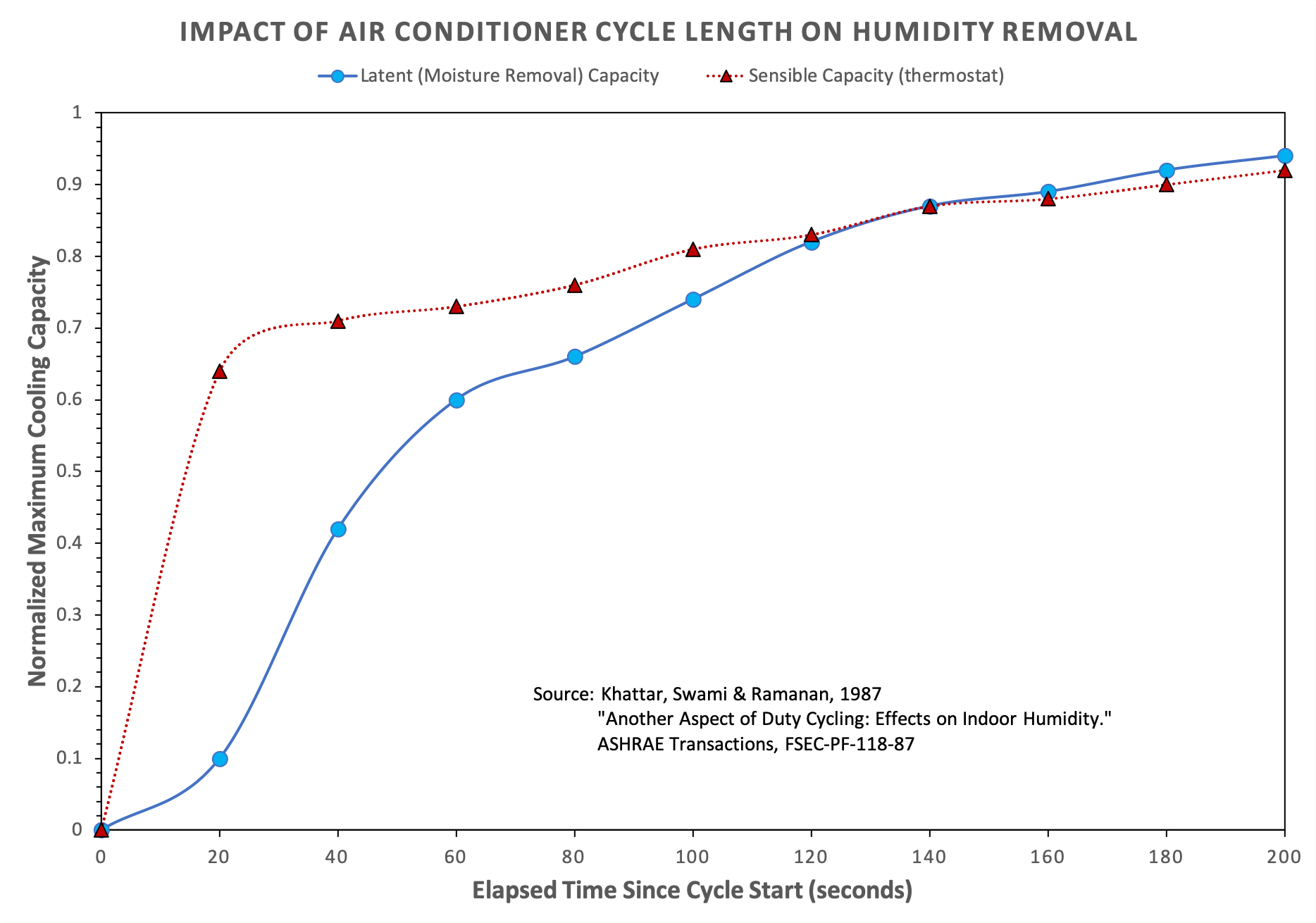 Mold Growth - FSEC®