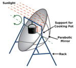 Solar Cookers - FSEC®