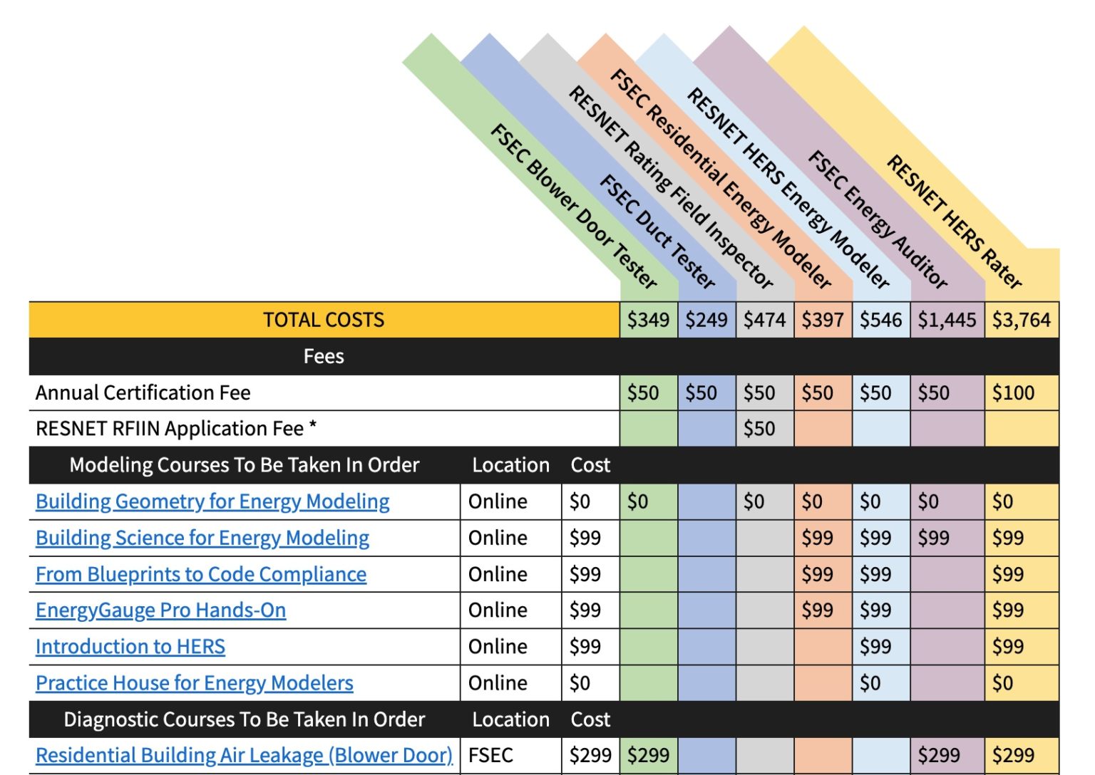 Continuing Education - FSEC®